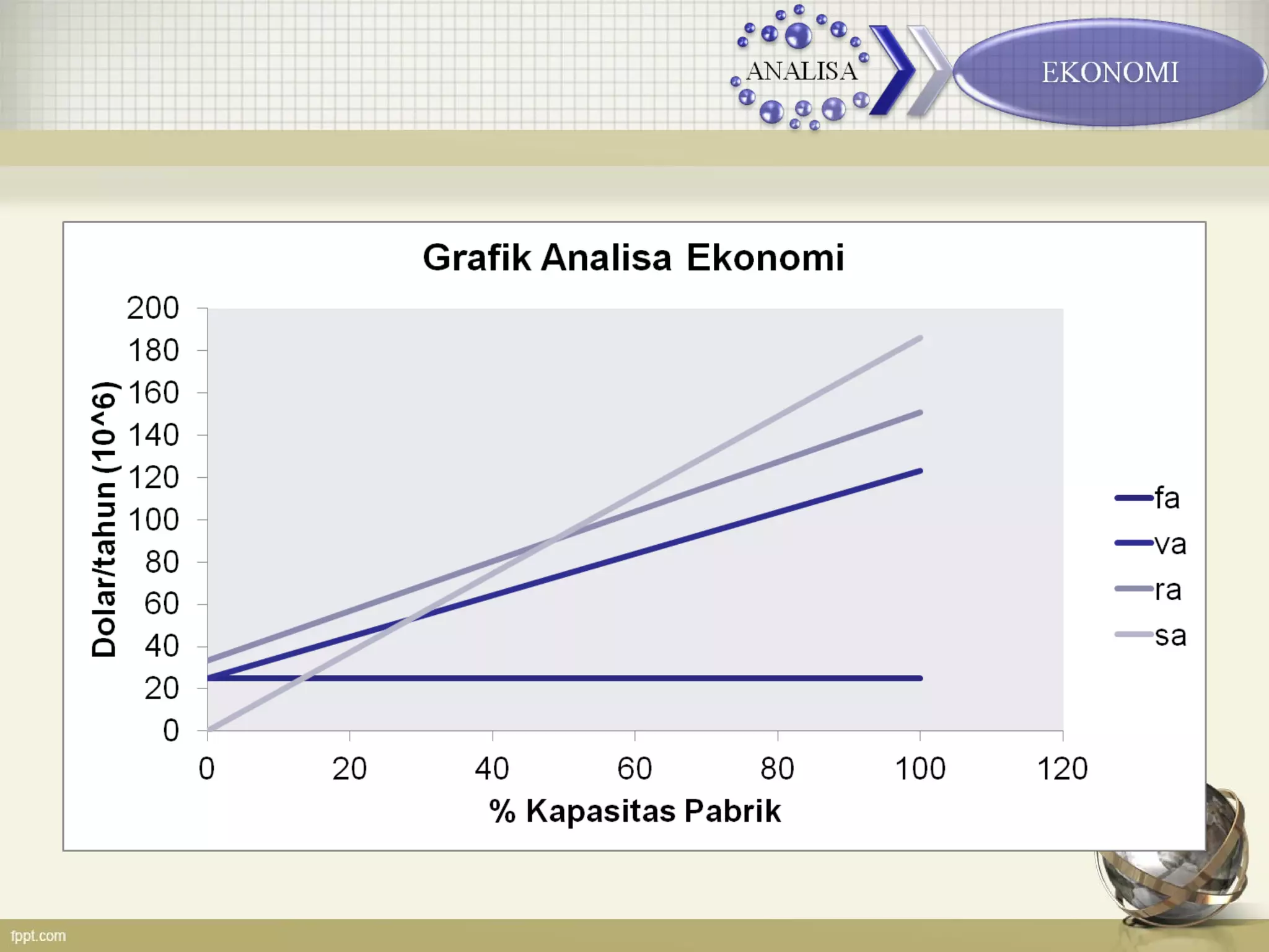 PRA RANCANGAN PABRIK CUMENE | PPT