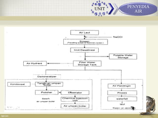 PRA RANCANGAN PABRIK CUMENE | PPT