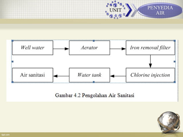 PRA RANCANGAN PABRIK CUMENE | PPT