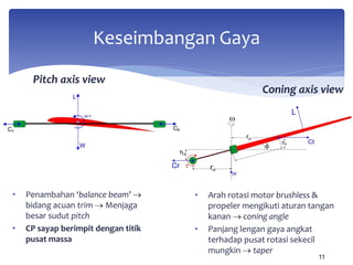 MC-11i monocopter design (college final assignment) | PDF