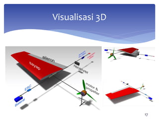 MC-11i monocopter design (college final assignment) | PDF