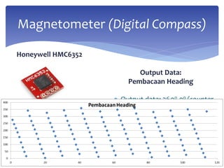 MC-11i monocopter design (college final assignment) | PDF