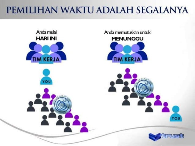 Presentasi talk fusion | PPTX