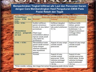 Presentasi tanah salin | PPTX