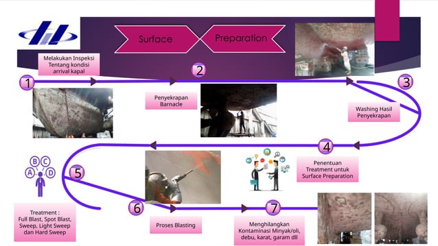 Presentasi Blasting Painting Tanggal 10 Hore QC BP.pptx