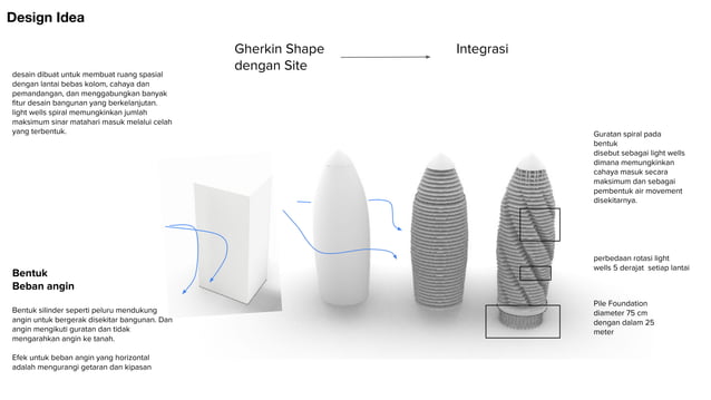 The Gherkin Building Analysis