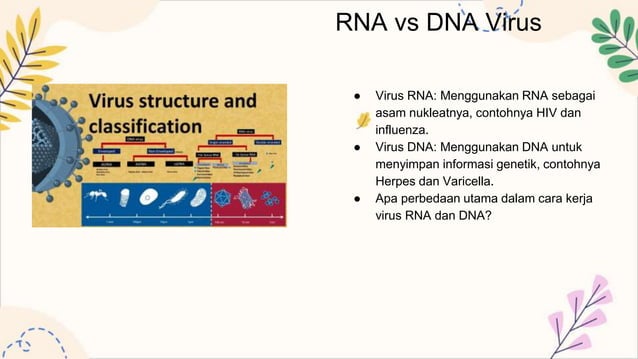 ciri-ciri serta struktur tubuh virus.pptx | Free Download