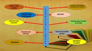 Learning Method (Teaching English As a Foreign Language) | PPTX | Education