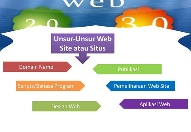 Presentasi teknologi internet dan web | PPSX