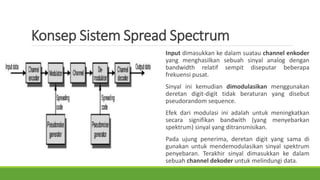 Teknologi spread spectrum | PPTX