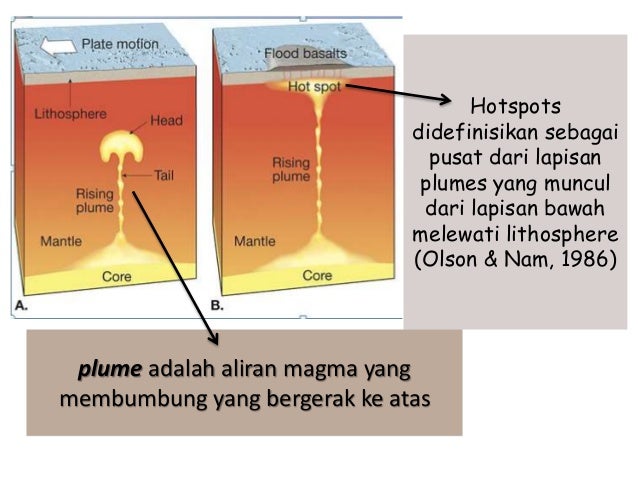 Hotspot dan Mantle Plume