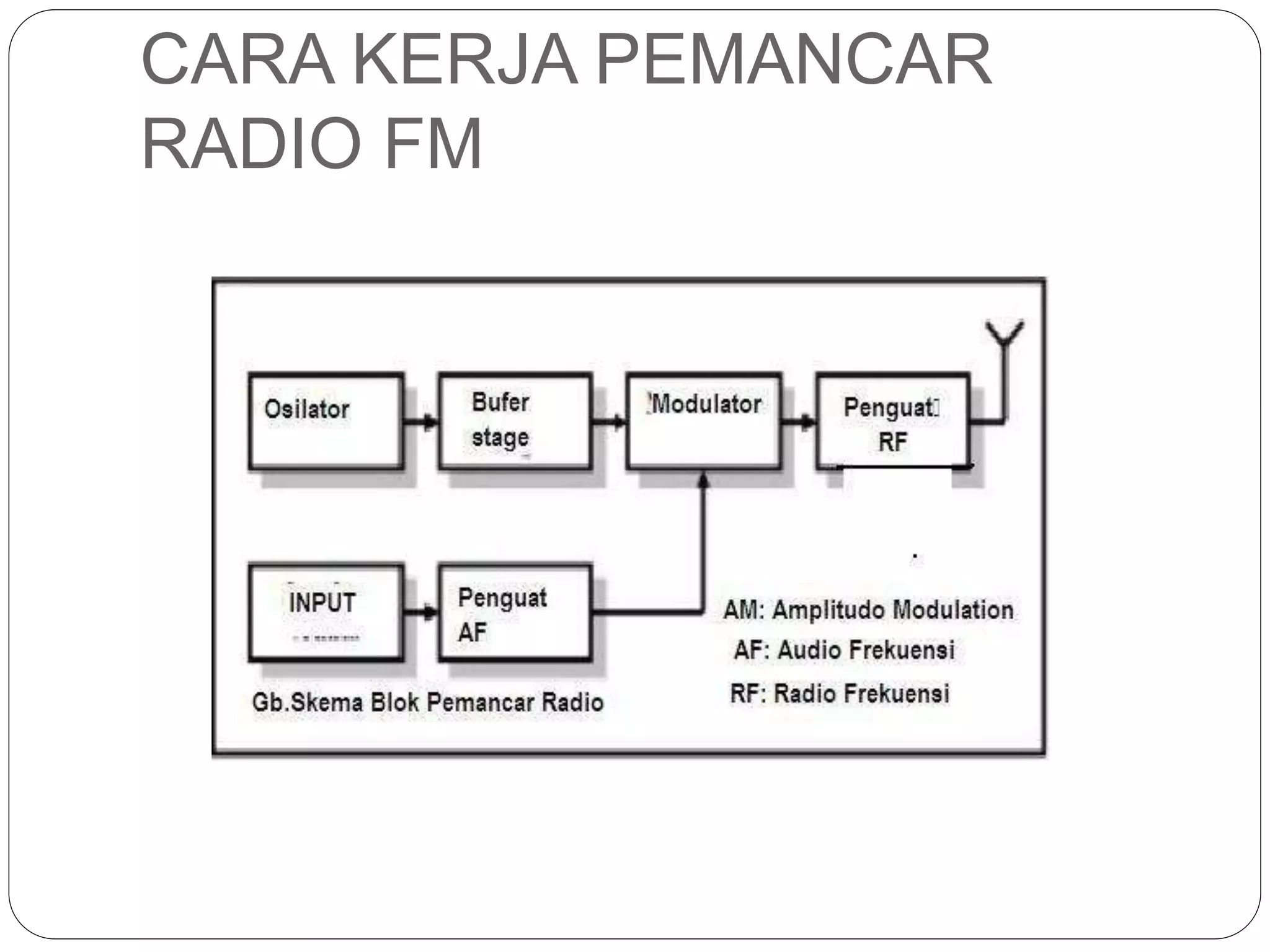 Presentasi Radio FM | PPTX