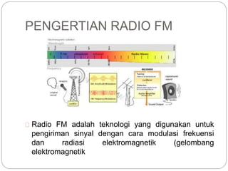 Presentasi Radio FM | PPTX