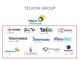 Presentasi telkom way LEADERSHIP ARCHITECTURE AND CORPORATE CULTURE ...