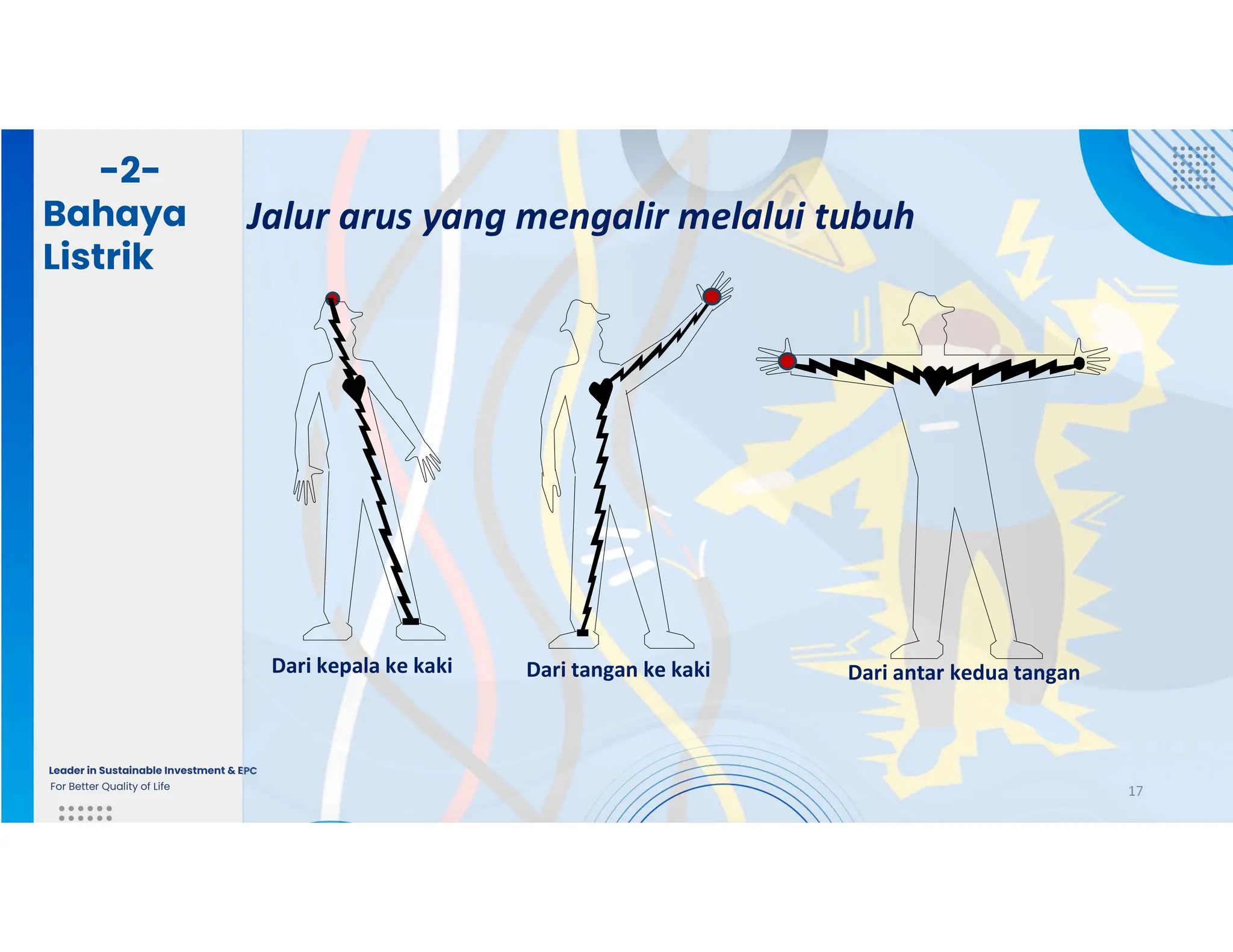 Presentasi Tematik K3 Listrik - Danang TJ-1.pdf