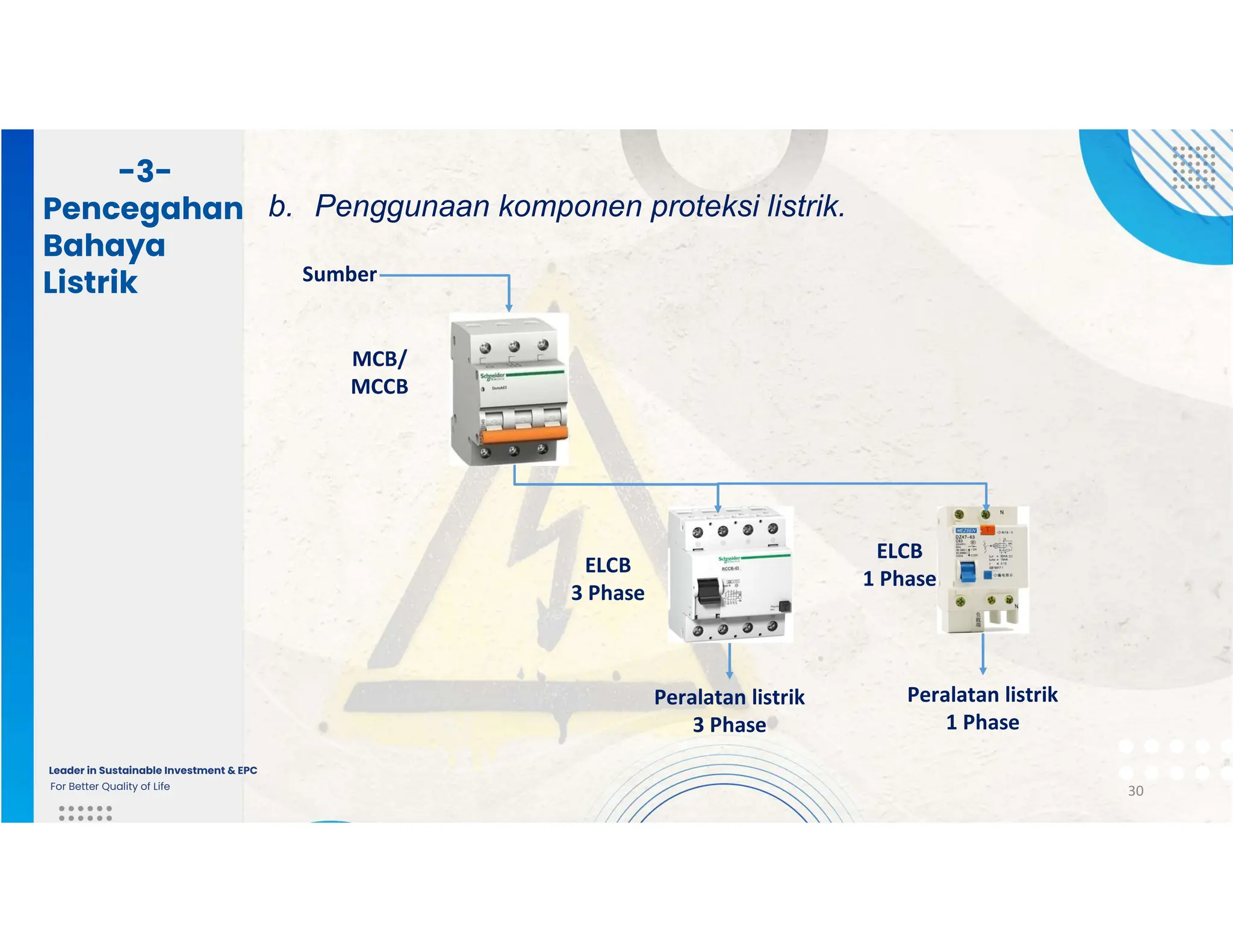 Presentasi Tematik K3 Listrik - Danang TJ-1.pdf