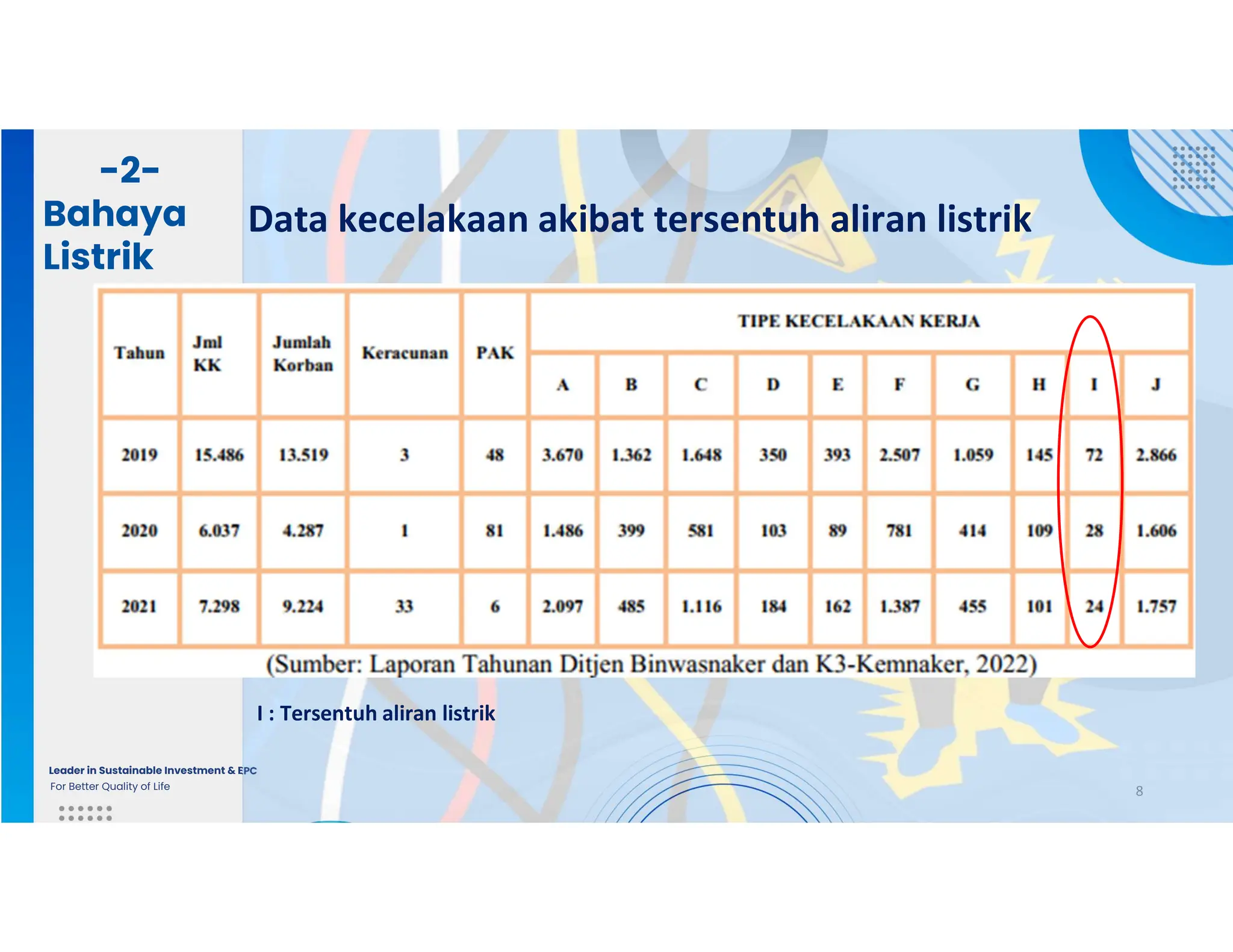 Presentasi Tematik K3 Listrik - Danang TJ-1.pdf