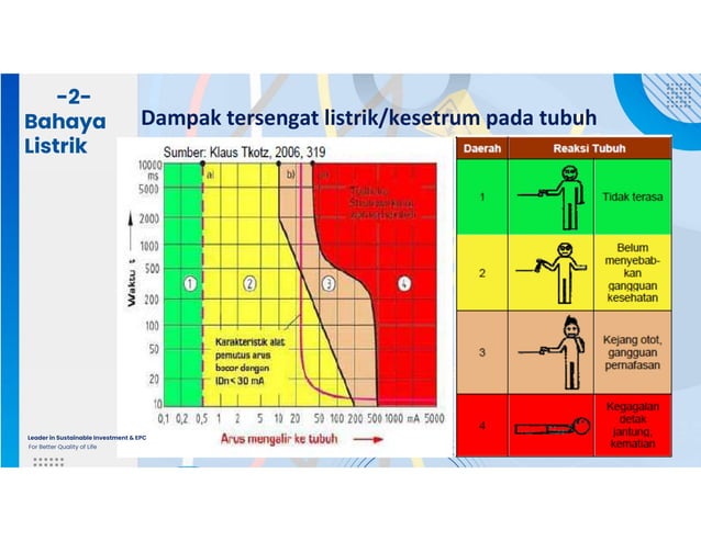 Presentasi Tematik K3 Listrik - Danang TJ-1.pdf
