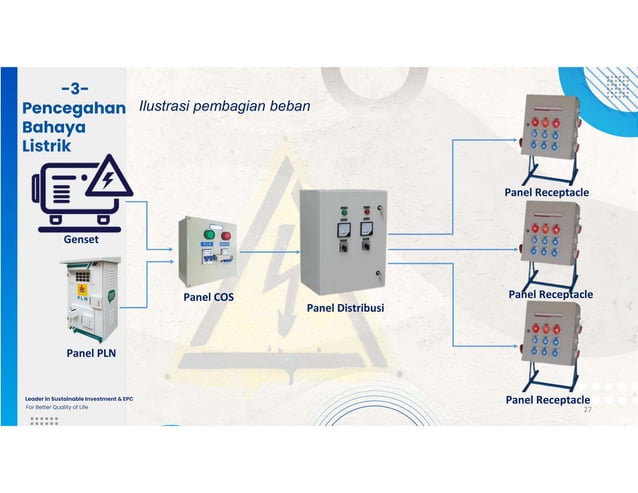 Presentasi Tematik K3 Listrik - Danang TJ-1.pdf