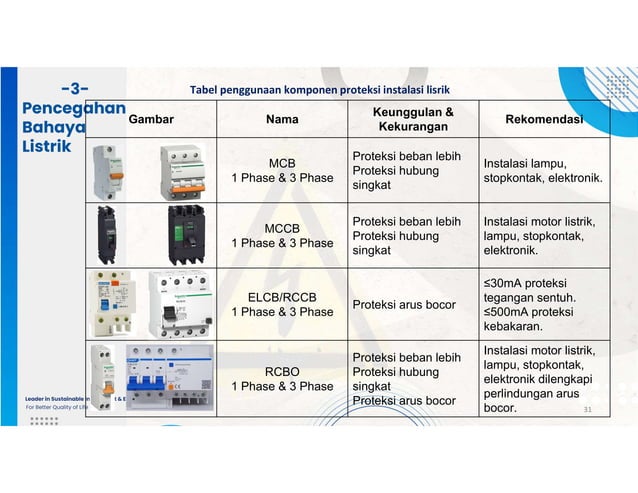 Presentasi Tematik K3 Listrik - Danang TJ-1.pdf