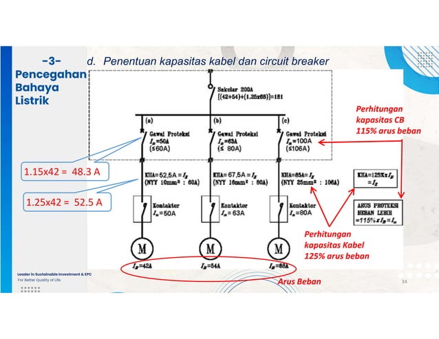 Presentasi Tematik K3 Listrik - Danang TJ-1.pdf