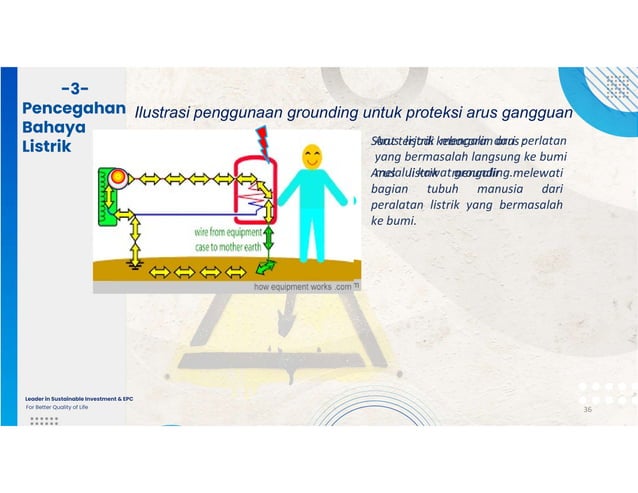 Presentasi Tematik K3 Listrik - Danang TJ-1.pdf