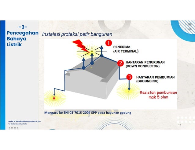 Presentasi Tematik K3 Listrik - Danang TJ-1.pdf