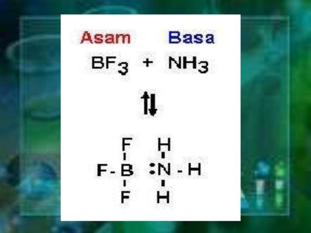 Teori Asam Basa (Kimia Kelas XI) | PPTX