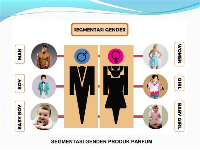 ANALISA BAHASA RUPA REPRESENTASI GENDER DALAM BOTOL PARFUM | PPT | Free ...