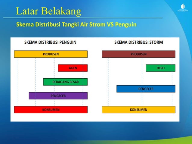 Presentasi Tesis_Jajat.pptx