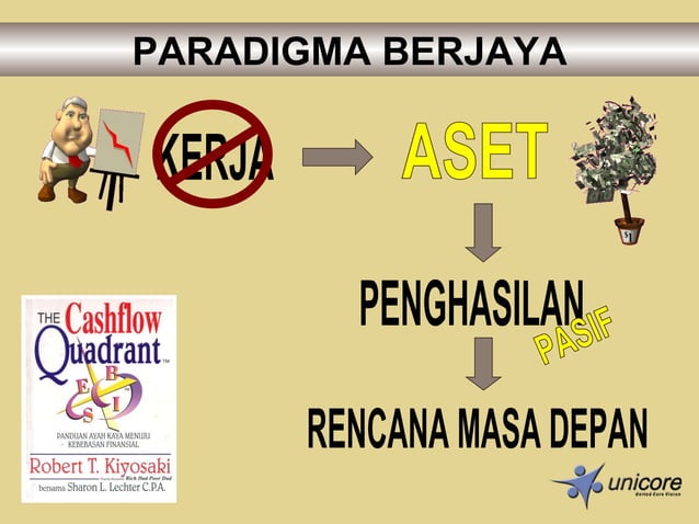 presentation unicore malaysia | PPT