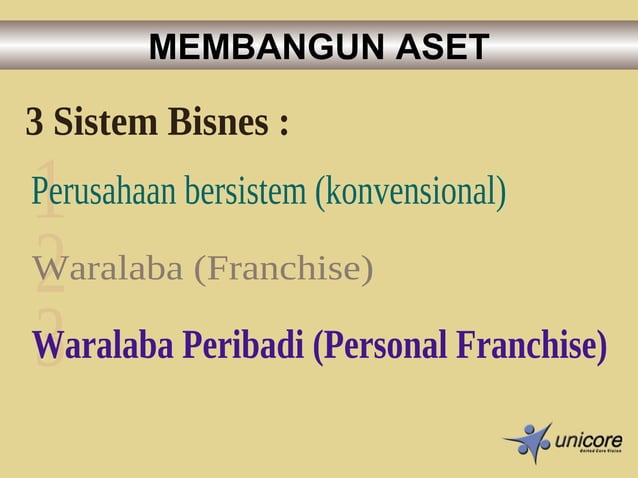 presentation unicore malaysia | PPT