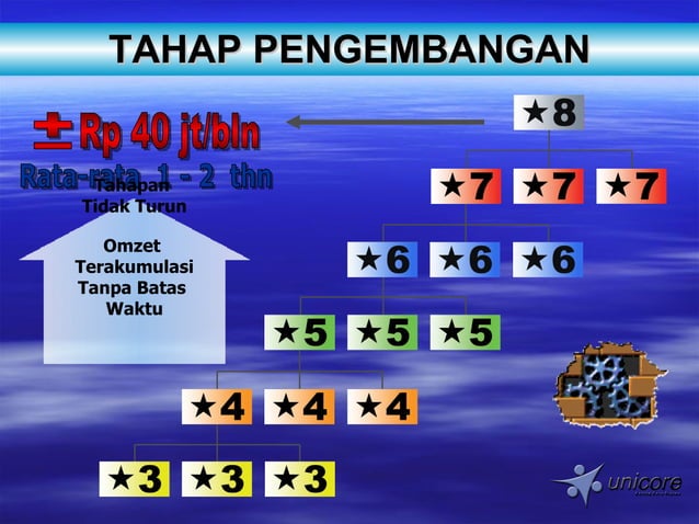 Presentasi Tianshi Unicore | PPT