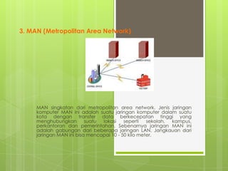 PPT Jaringan Komputer | PPTX