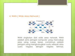 PPT Jaringan Komputer | PPTX
