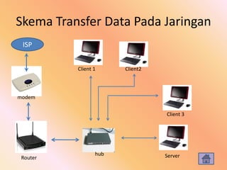 Presentasi TIK perangkat instalasi warnet | PPTX