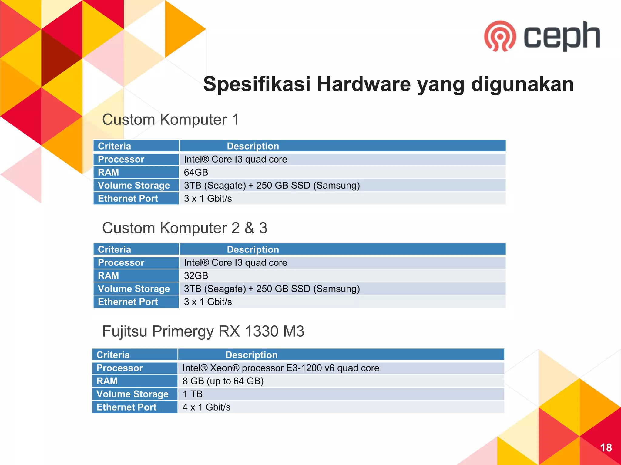 ceph software defined storage | PPTX