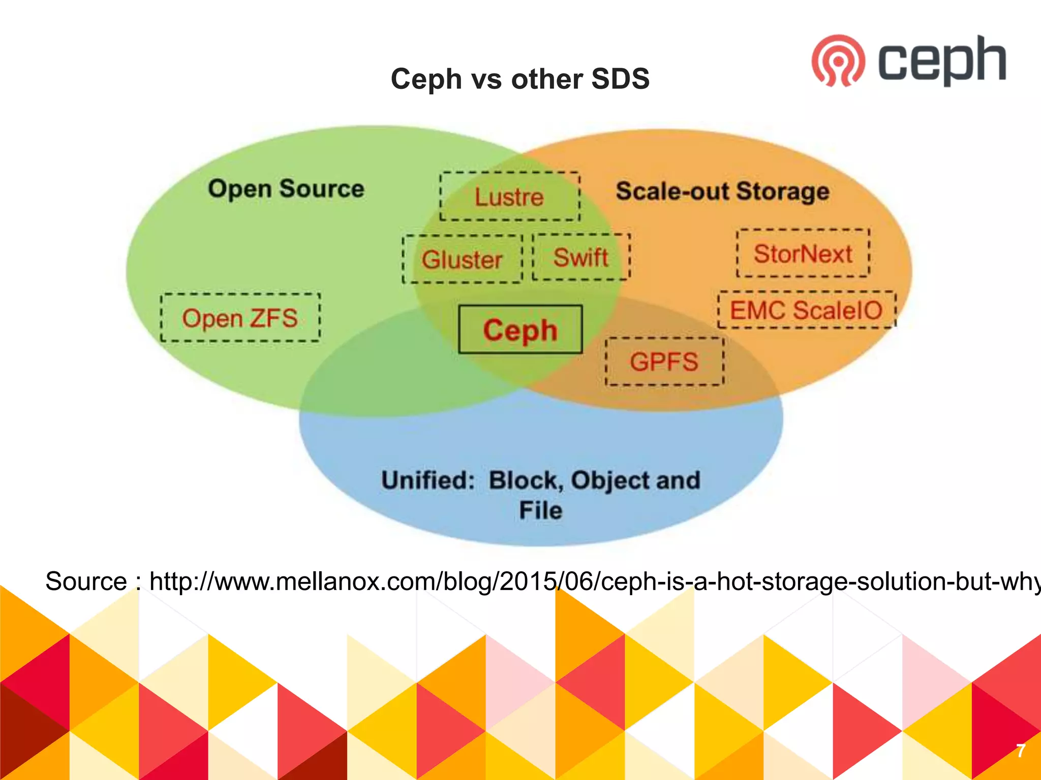 ceph software defined storage | PPTX