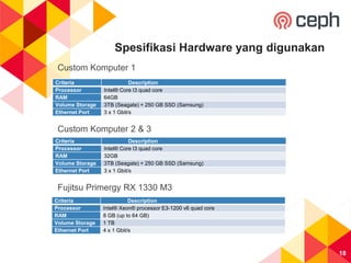 ceph software defined storage | PPTX