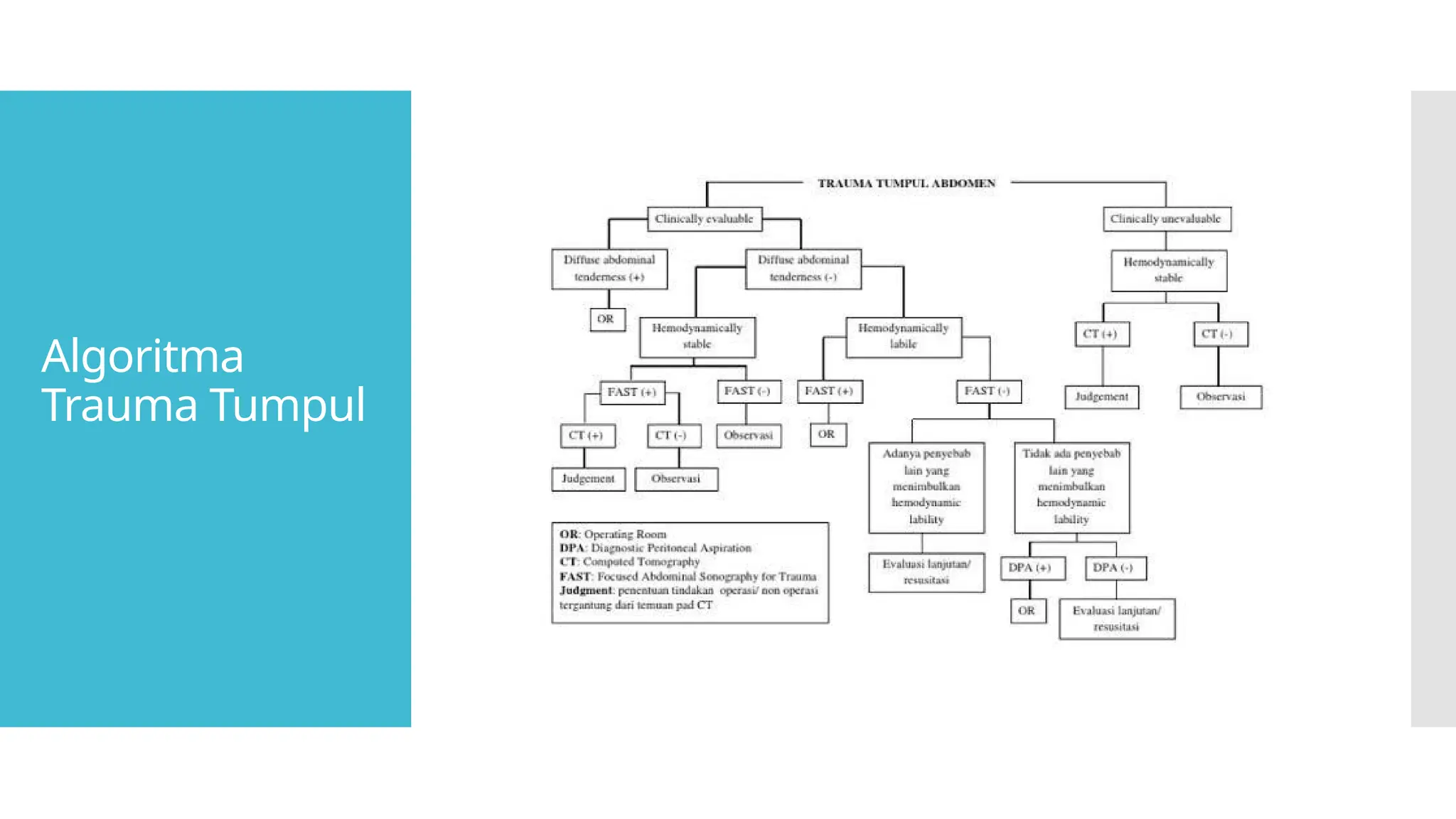 presentasi trauma tumpul pengertian, algoritma | PPTX