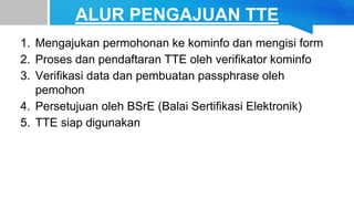 PRESENTASI CARA TANDA TANGAN ELEKTRONIK.pptx