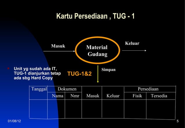 Presentasi tug | PPT