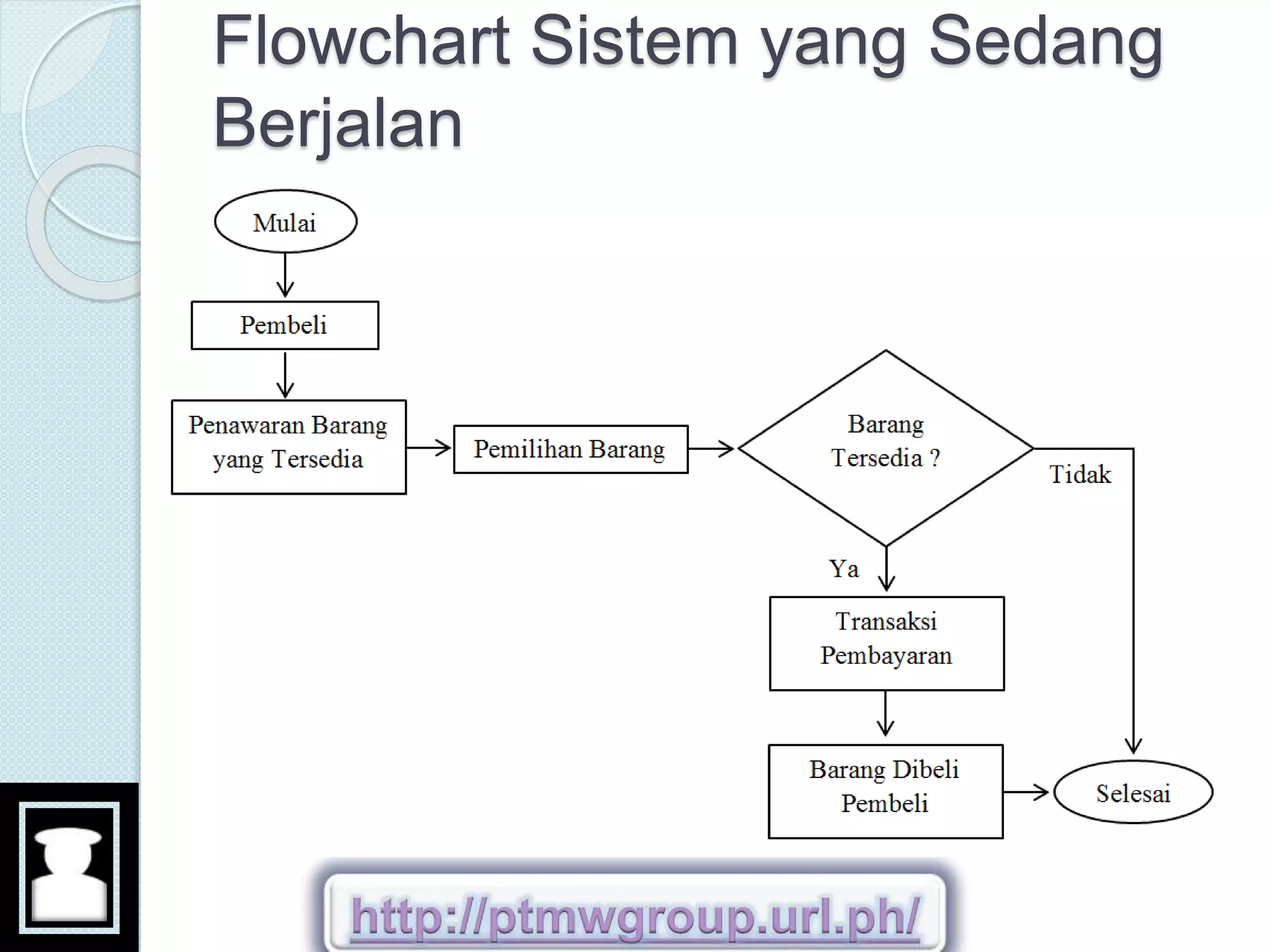 Presentasi Tugas Akhir PRODISTIK | PPSX