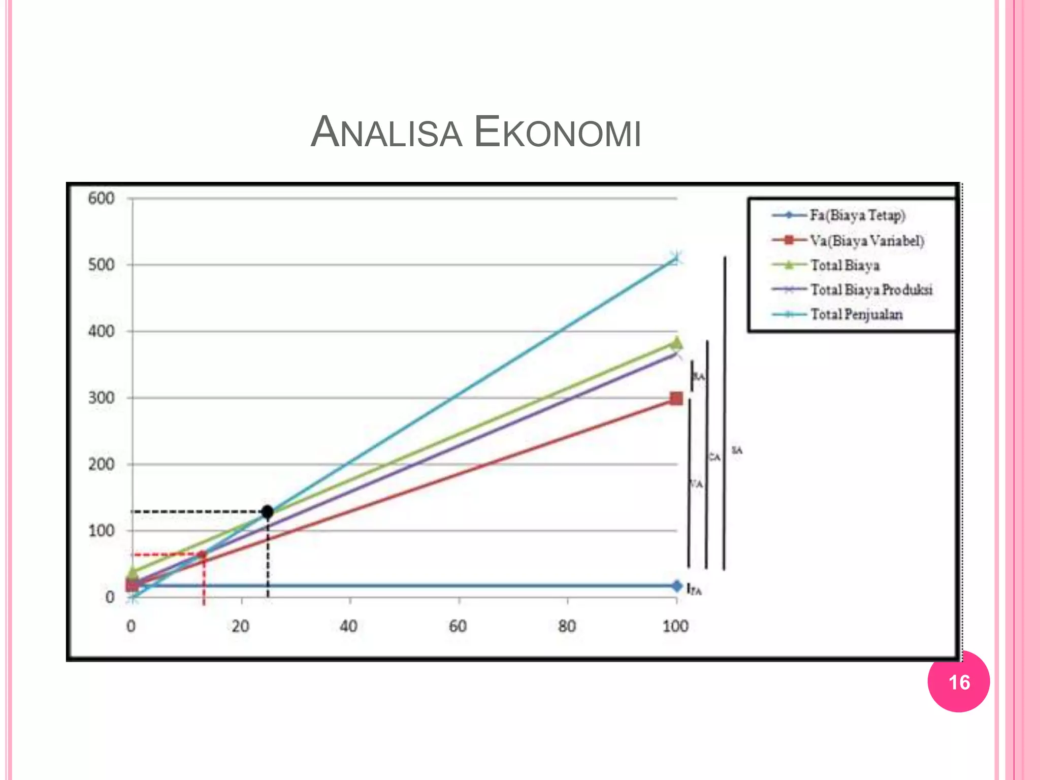 Presentasi_Tugas_Akhir_Pra_Rancangan_Pab (1).pptx