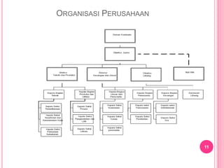 Presentasi_Tugas_Akhir_Pra_Rancangan_Pab (1).pptx
