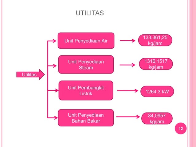 Presentasi_Tugas_Akhir_Pra_Rancangan_Pab (1).pptx