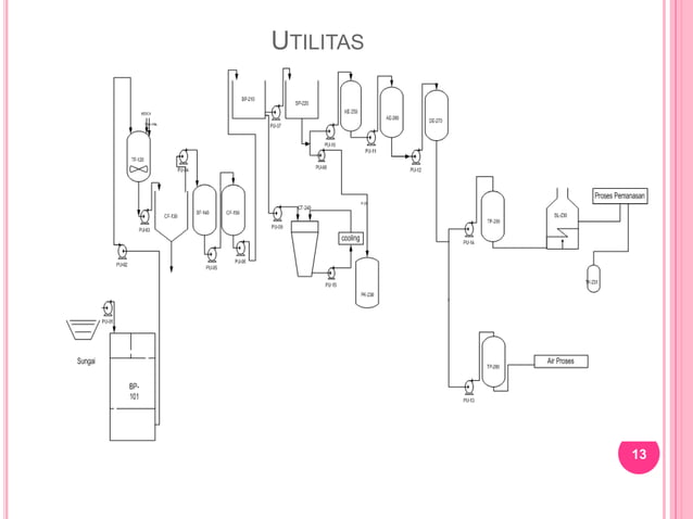 Presentasi_Tugas_Akhir_Pra_Rancangan_Pab (1).pptx