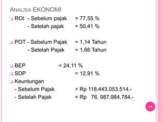 Presentasi_Tugas_Akhir_Pra_Rancangan_Pab (1).pptx