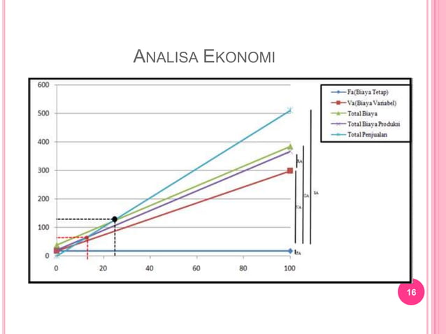 Presentasi_Tugas_Akhir_Pra_Rancangan_Pab (1).pptx