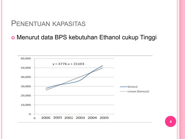 Presentasi_Tugas_Akhir_Pra_Rancangan_Pab (1).pptx